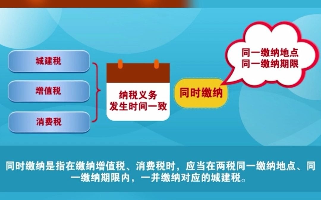 纳税人缴纳城市维护建设税时的纳税义务发生时间和纳税期限是如何...