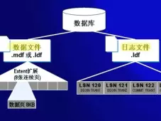 SQL Server 2000 基础系列课程之四:理解系统和用户数据库