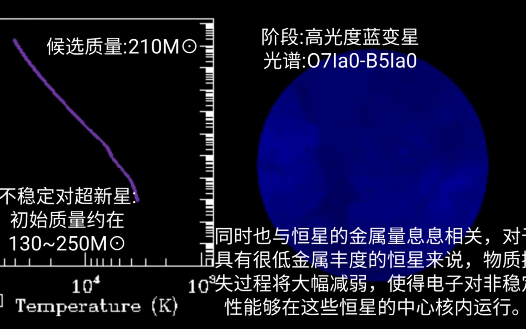 【科普】不同类型超新星的形成和演化,以及其特征,视频中介绍了不...