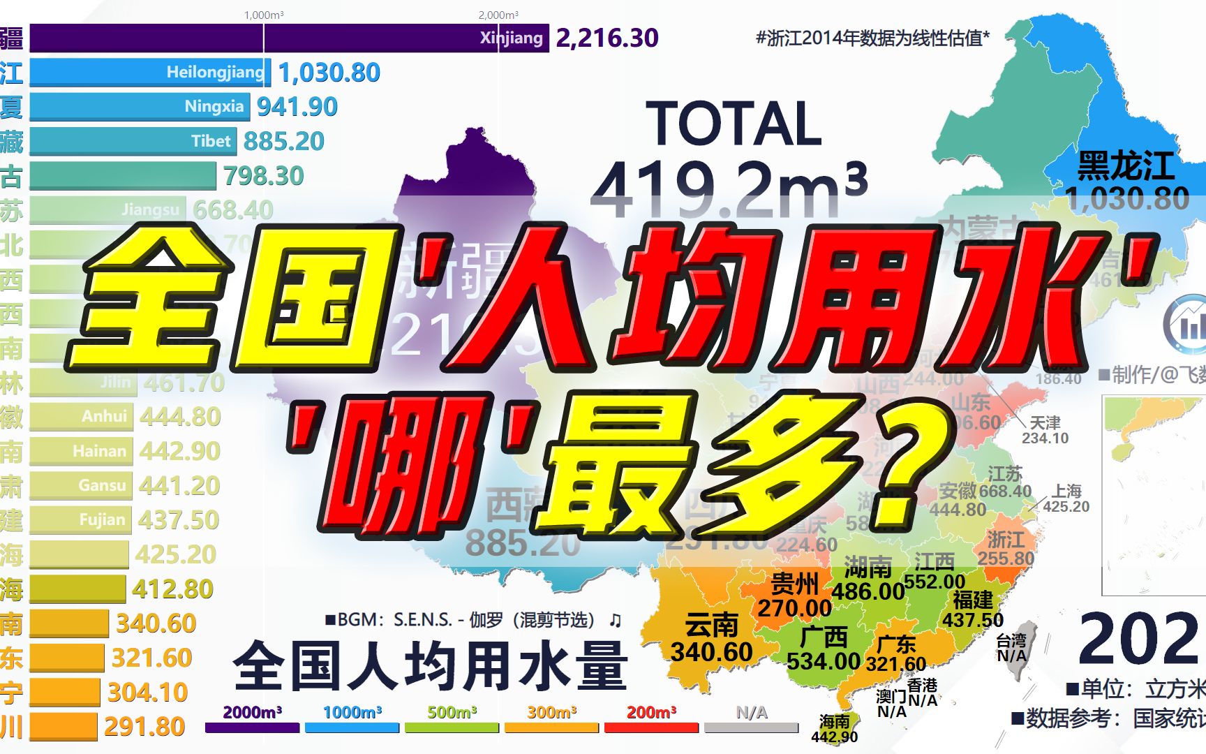 全国人均用水量哪最多?