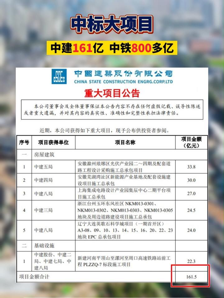 中建、中铁连续中标大项目!#中建 #中建八局 #中铁三局 #中铁 #央企.