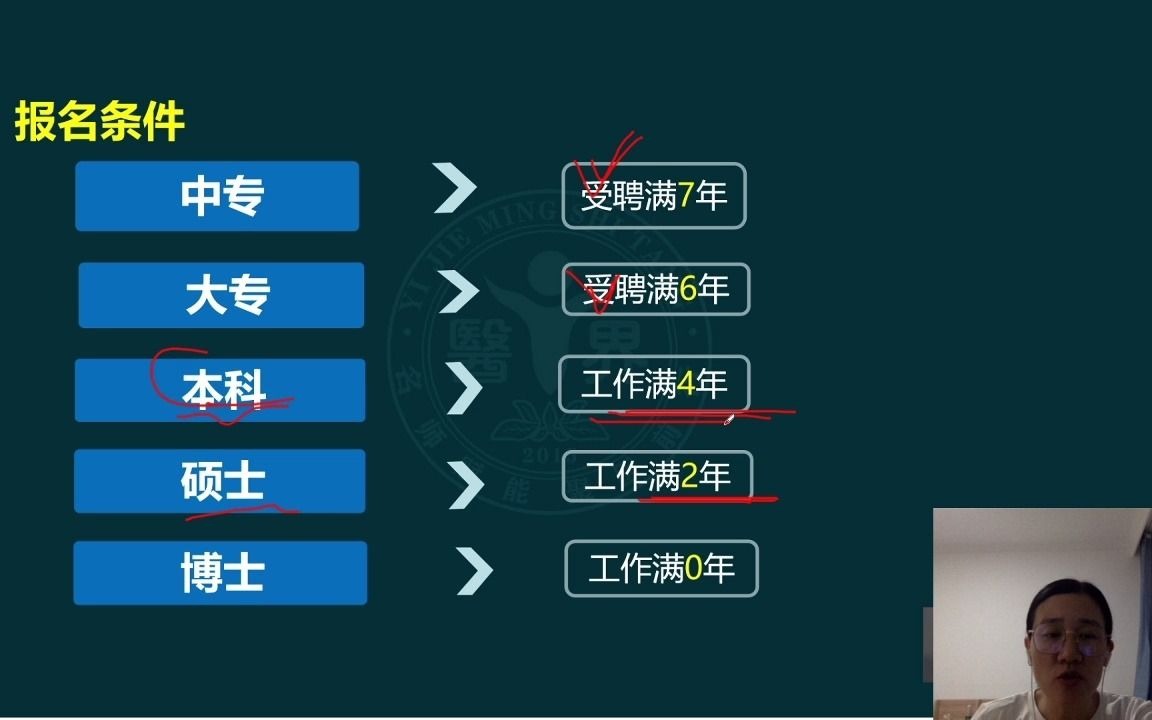 2022年主管护师考试主管护师报名条件年限学历解析夏桂新