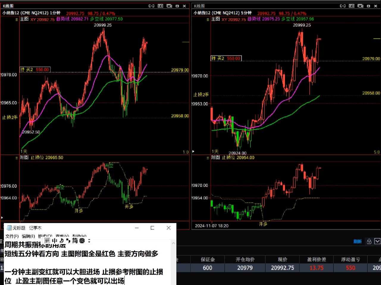 纳指多周期共振量化指标