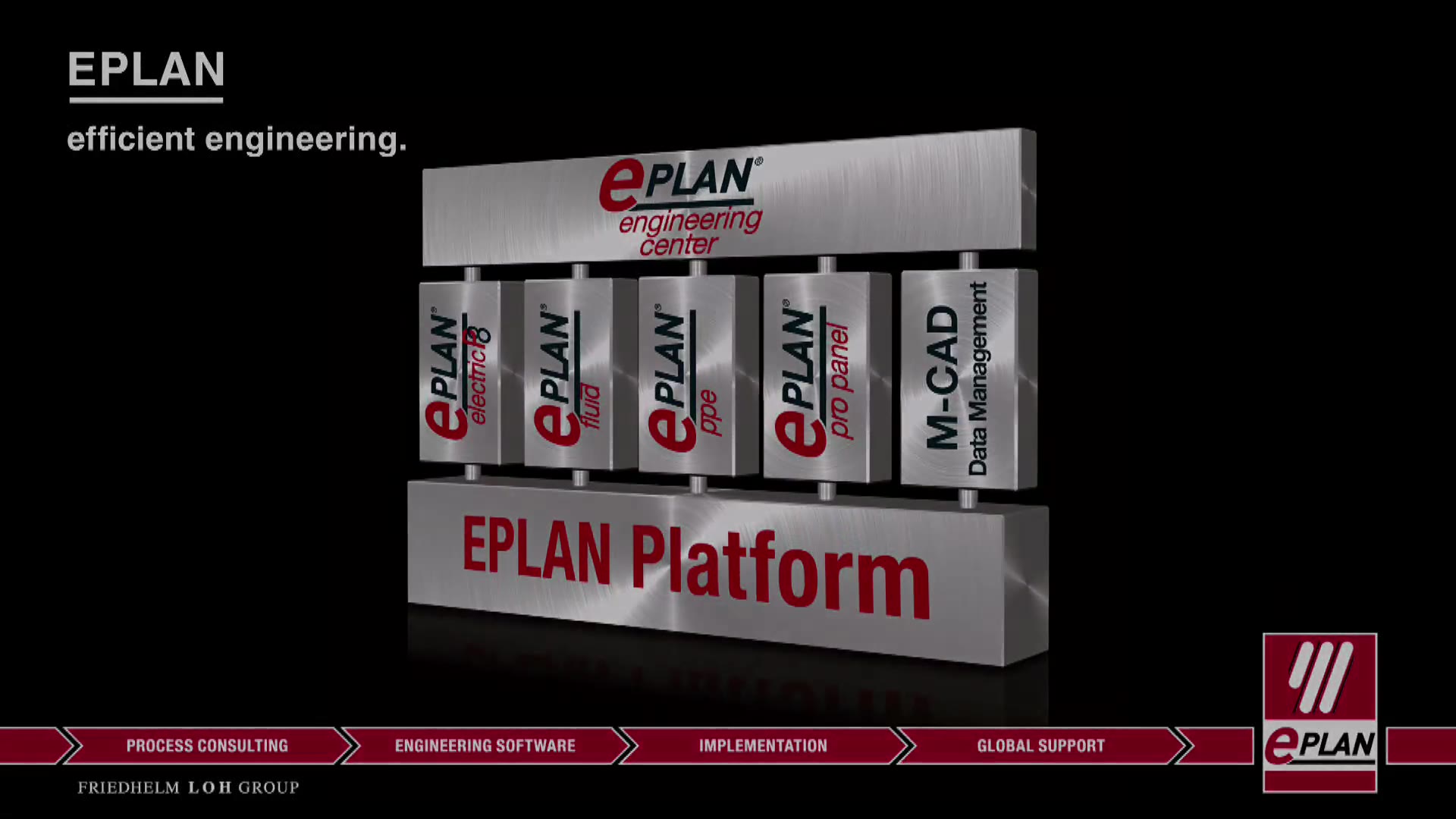 EPLAN ProPanel_布局布线