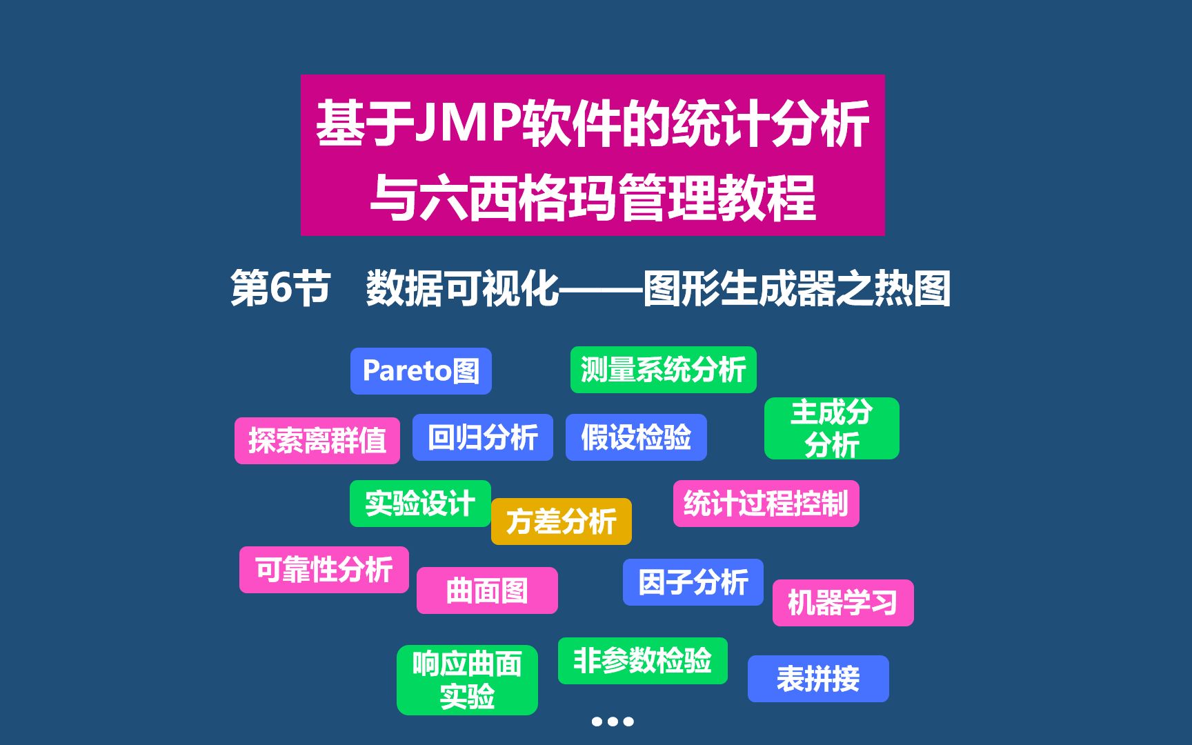 第6节 JMP数据可视化——图形生成器之热图《基于JMP的统计分析与...