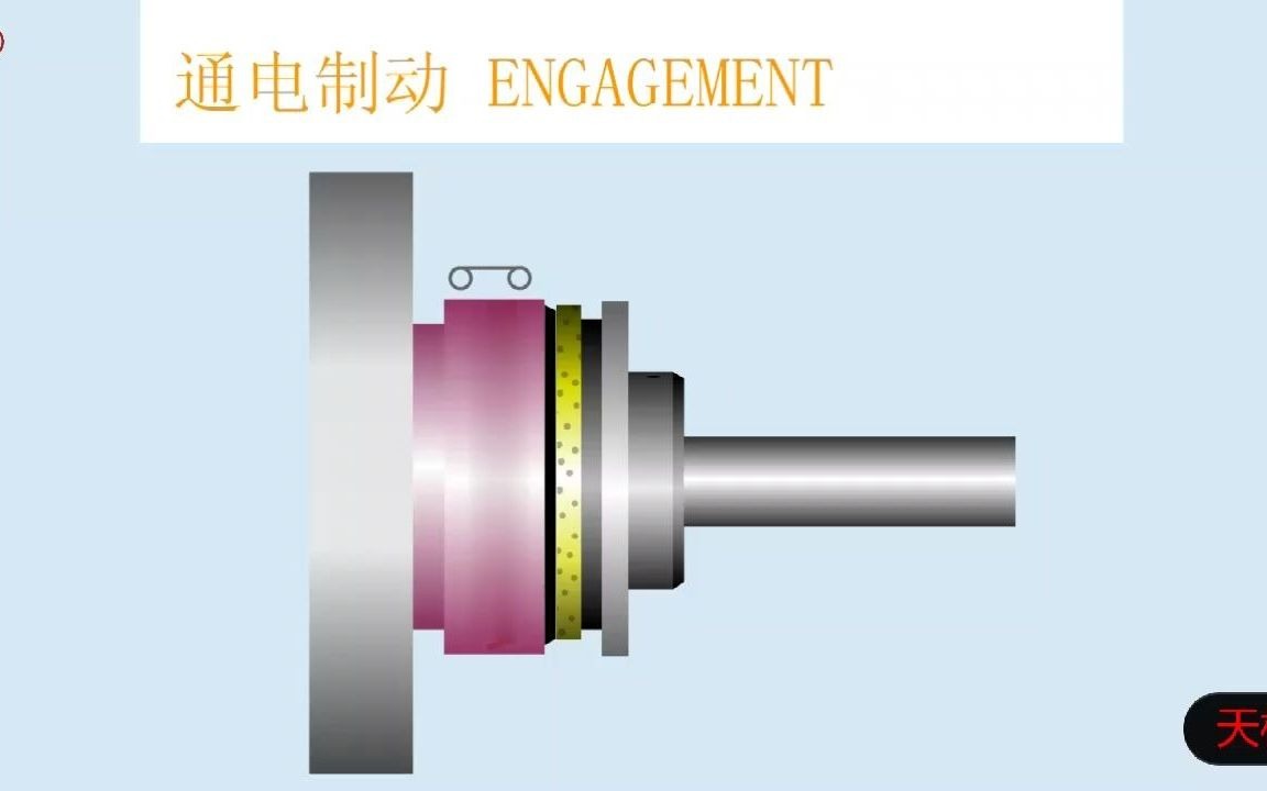 电磁制动器原理动态视频-天机传动
