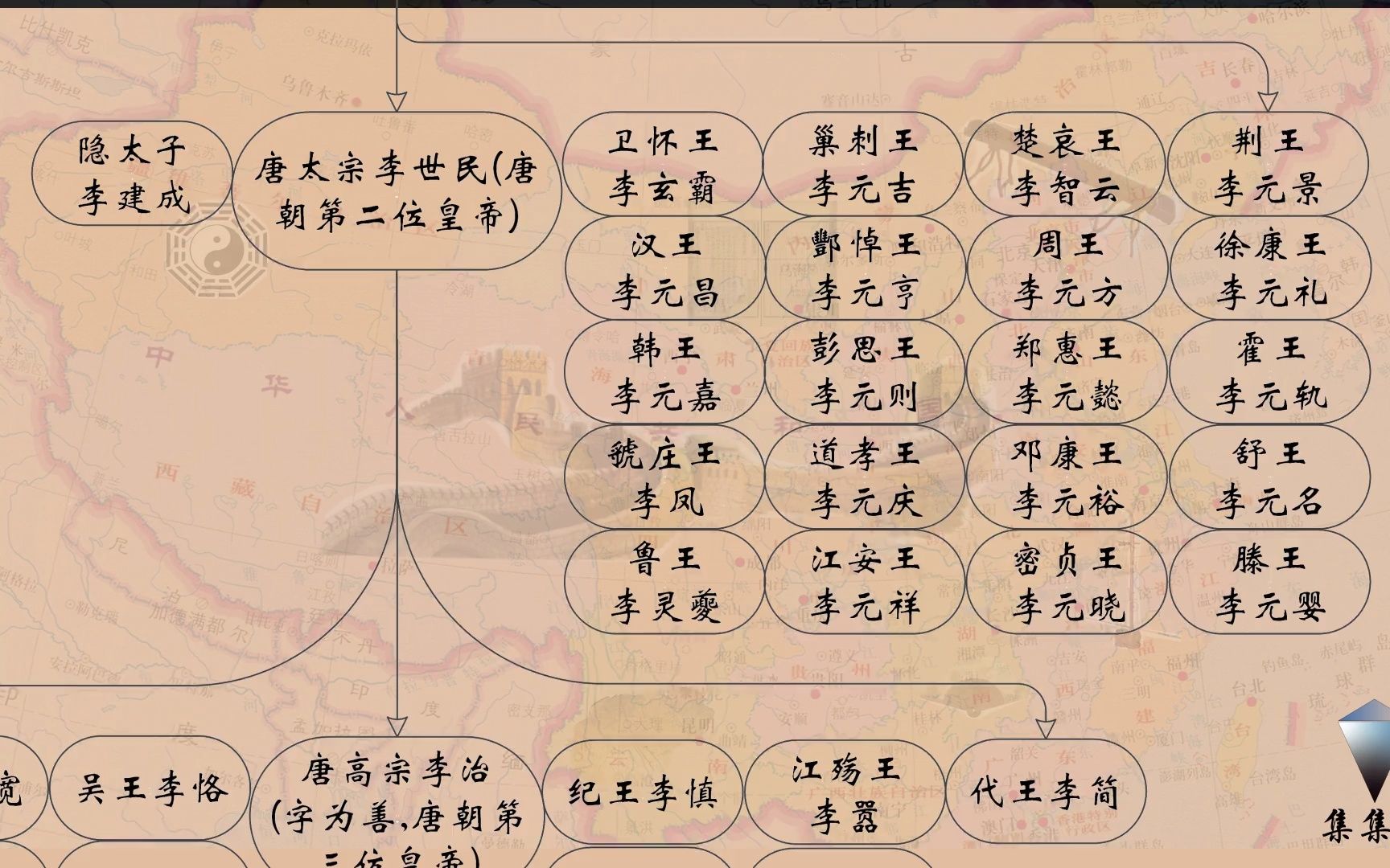 动画3分钟,详细展示唐朝先祖与历代皇帝世系关系图普