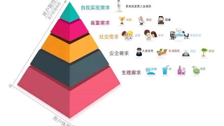 CRM:对会员进行洞察和标签,构建用户画像,实现医院会员细分