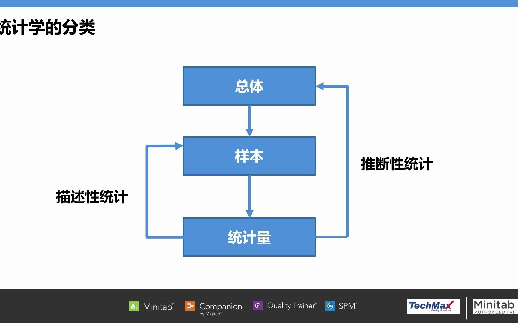 Minitab 19入门培训(五):描述性统计和推断性统计