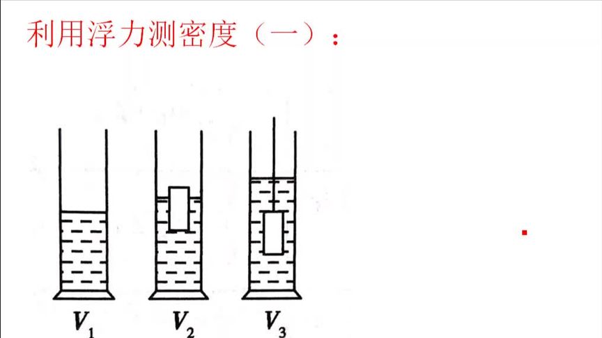 初中物理知识点总结:利用浮力测物体密度(一)