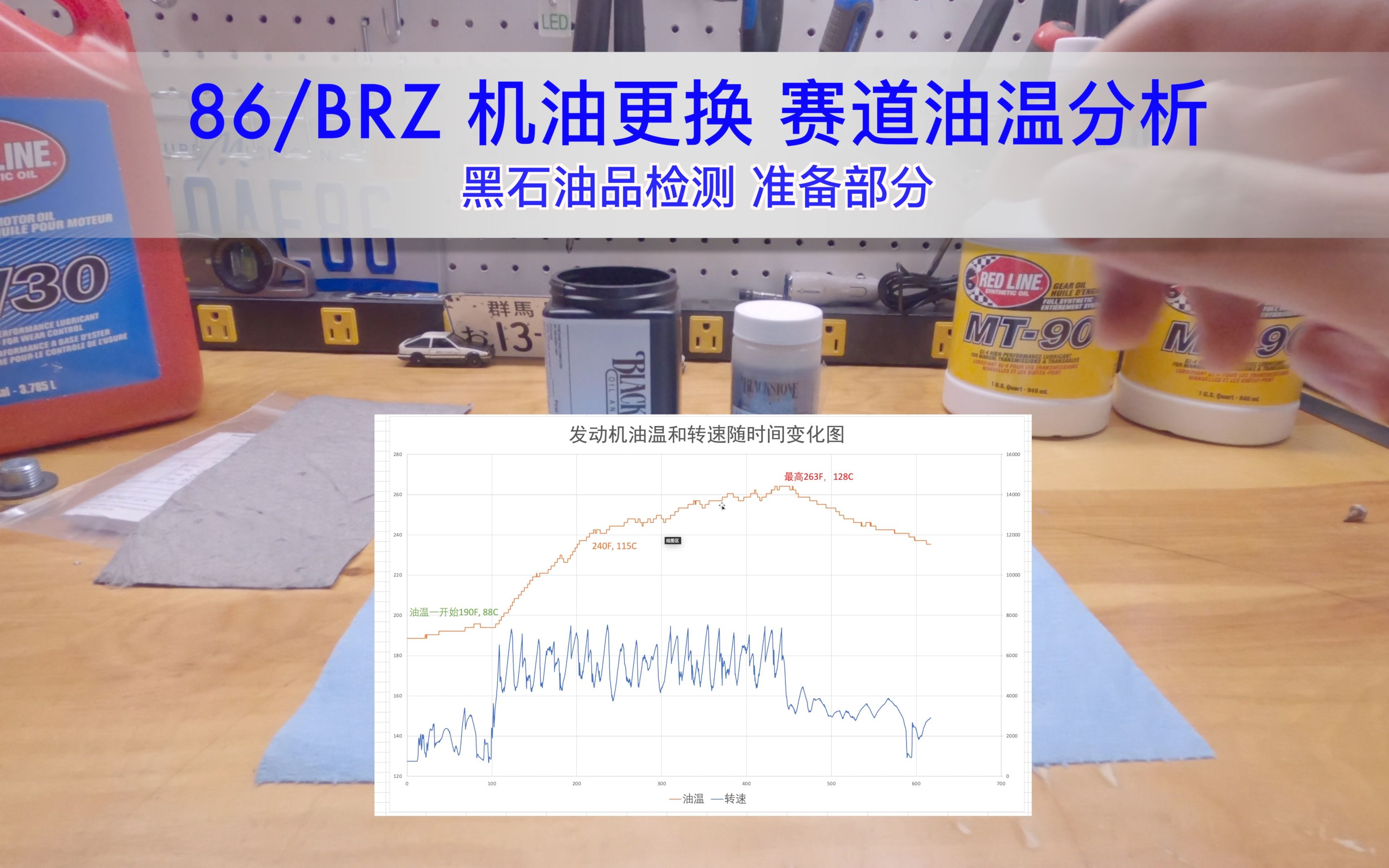 CC聊车|86/brz机油更换|赛道油温分析|黑石油品检测准备