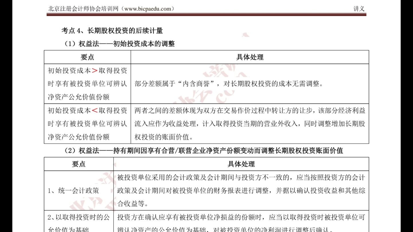 CPA综合考点4—长投后续计量