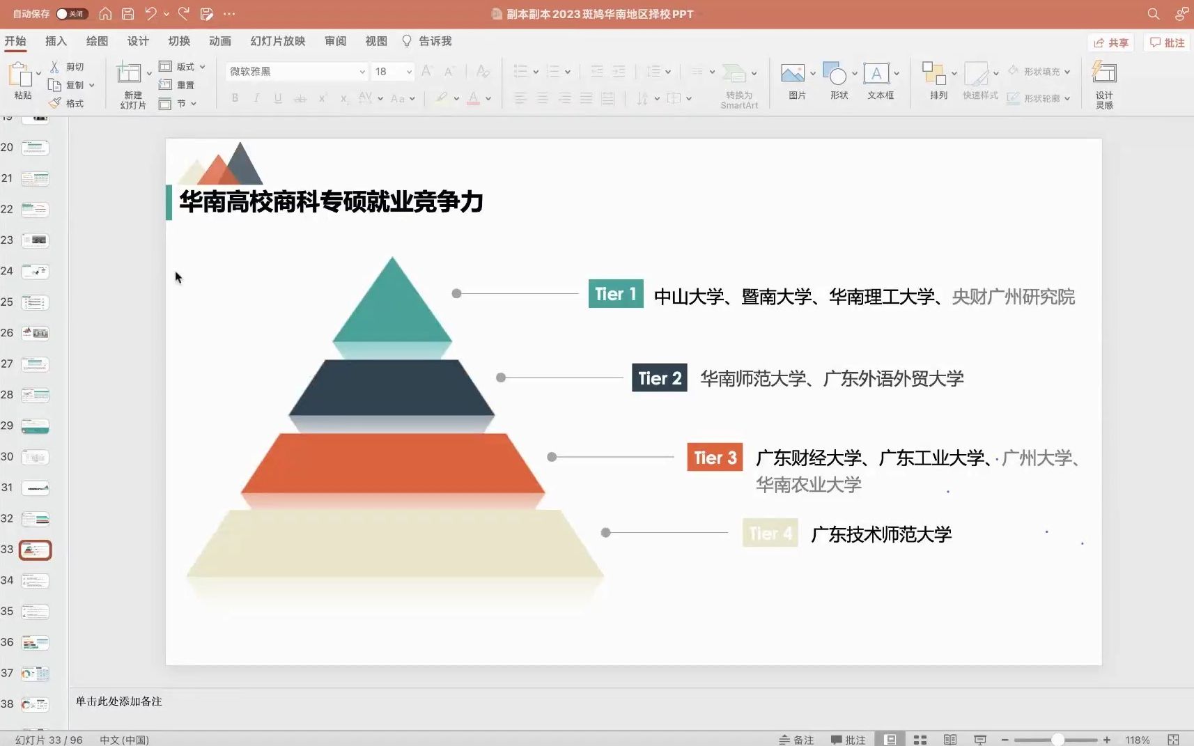 2023考研择校 | 华南地区广东高校MPAcc就业分析