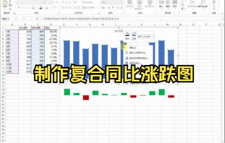 【Excel技巧】教你在Excel中用插入功能制作复合同比涨跌图
