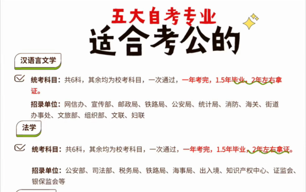 适合考公考编的五大热门自考专业,选错专业,后悔莫及!