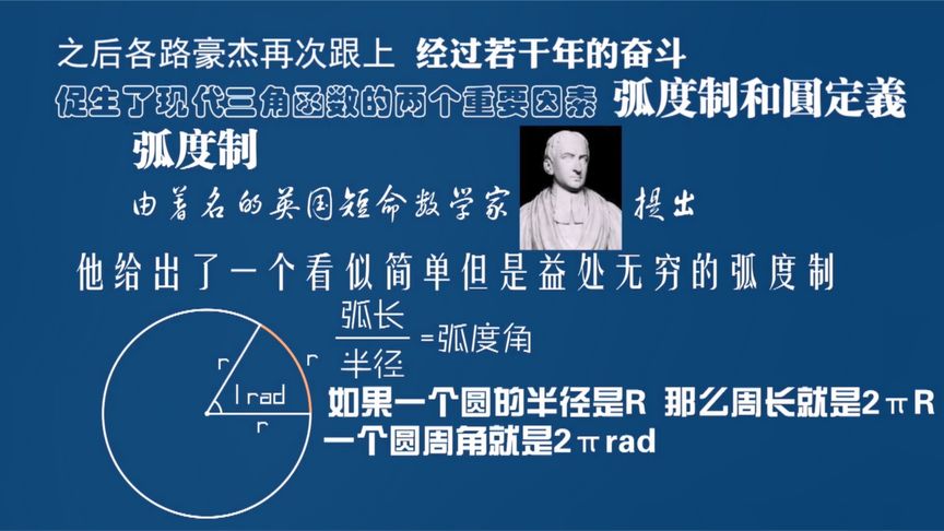 【秒懂数学】因为这两个制度,三角函数终于没有那么难啦!