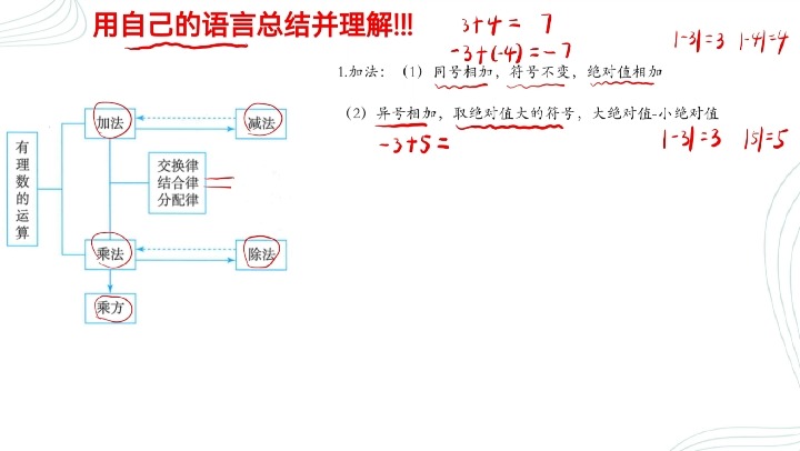 人教版2024 第二章—有理数的运算复习(基础)(简介里写了一点感触)