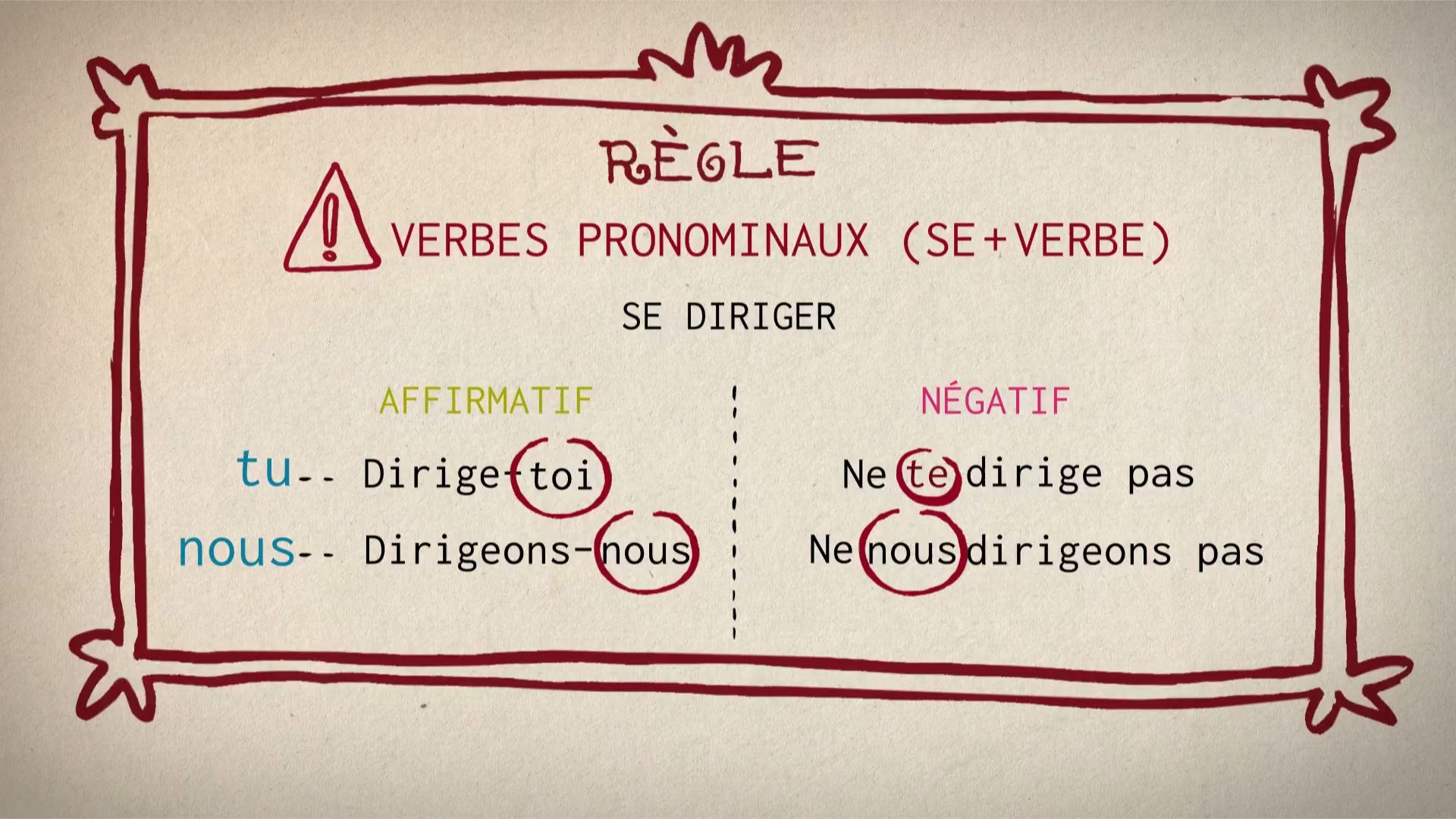 Vivre en France A2-1.3-语法-祈使句