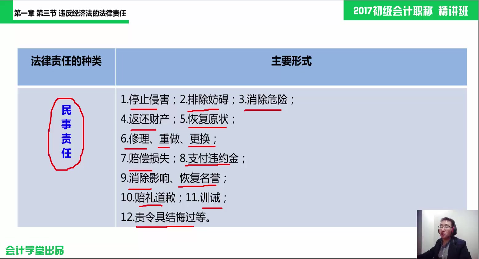 初级会计知识重点_初级会计实务可供出售金融资产_初级会计职称往年...