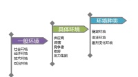 3.3组织设计权变理论