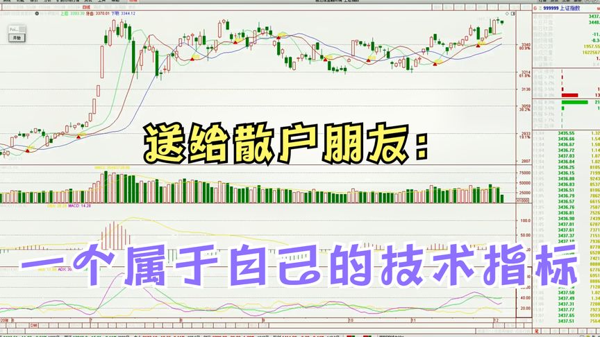 一分钟就能创建自己的选股指标,只需要三步,简单易学实用性高!