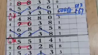 5.14号排列五规律分析!