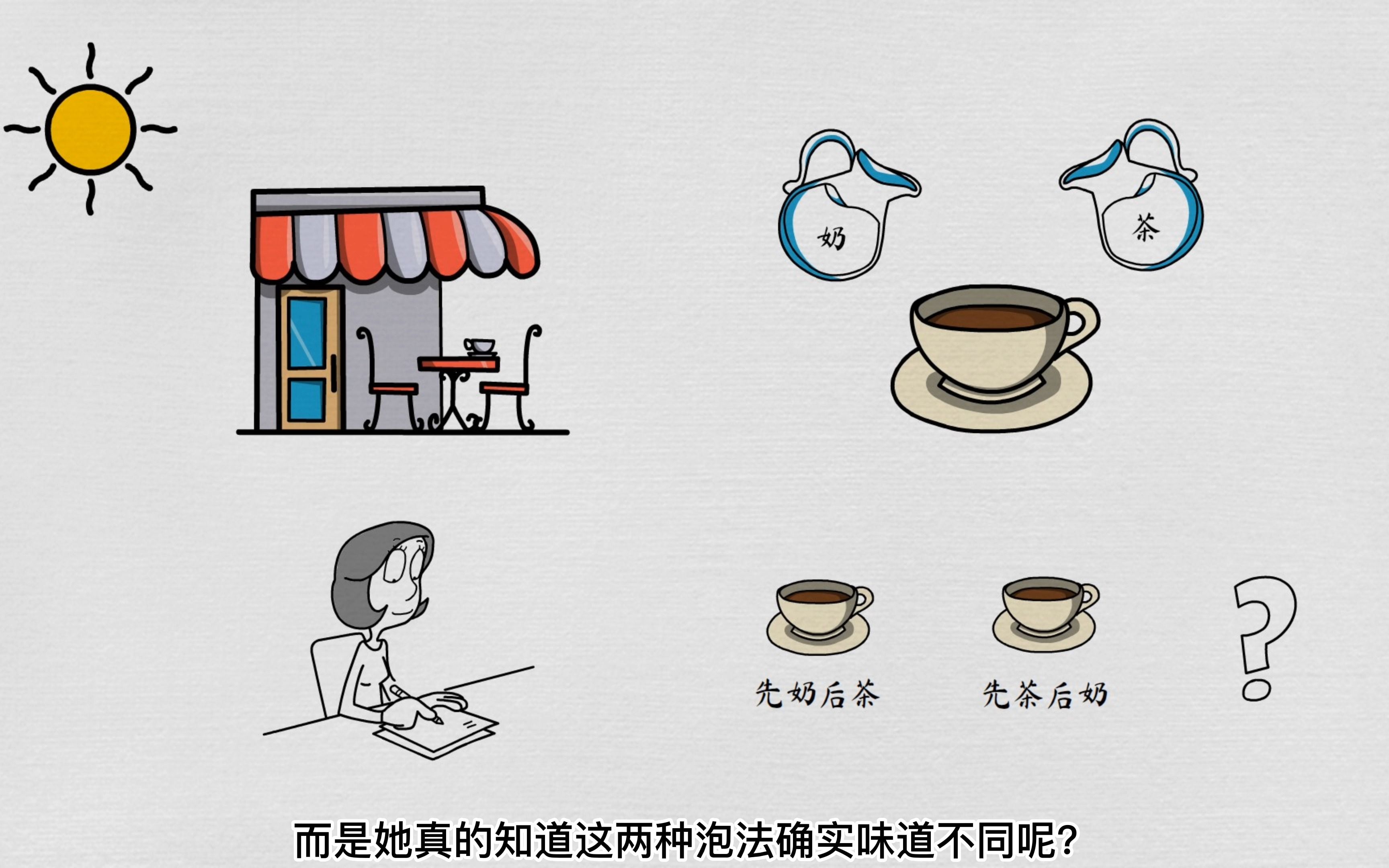 “女士品茶“-历史上第一次的随机对照实验