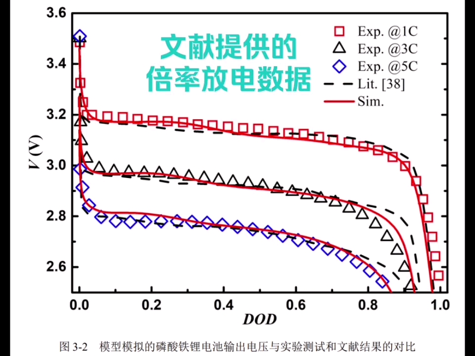 谈COMSOL复现他人的锂离子电池仿真工作