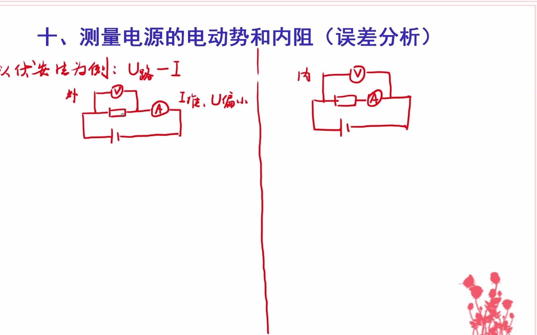 测电动势和内阻误差分析(本实验采用电流表内接法误差会小一些)