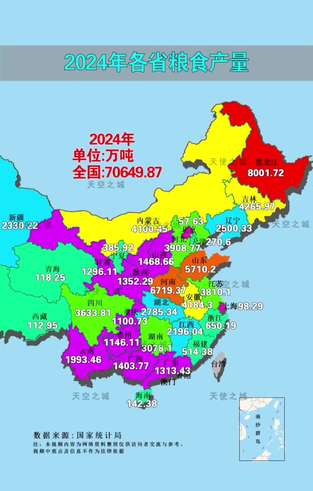 ...70649.87万吨,黑龙江8001.72万吨#粮食 #粮食产量 #丰收 #统计局数据