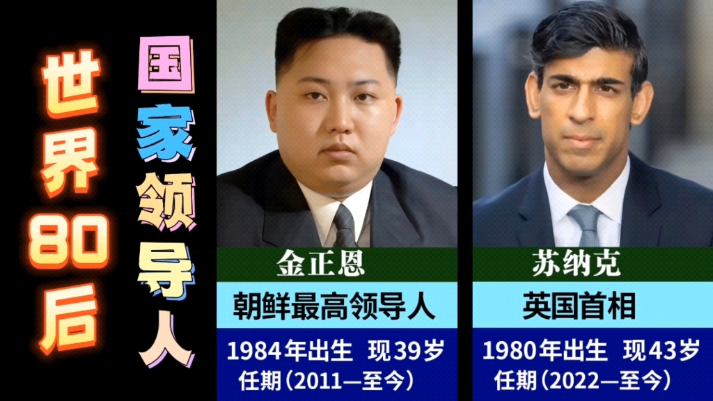 世界80后现任国家领导人