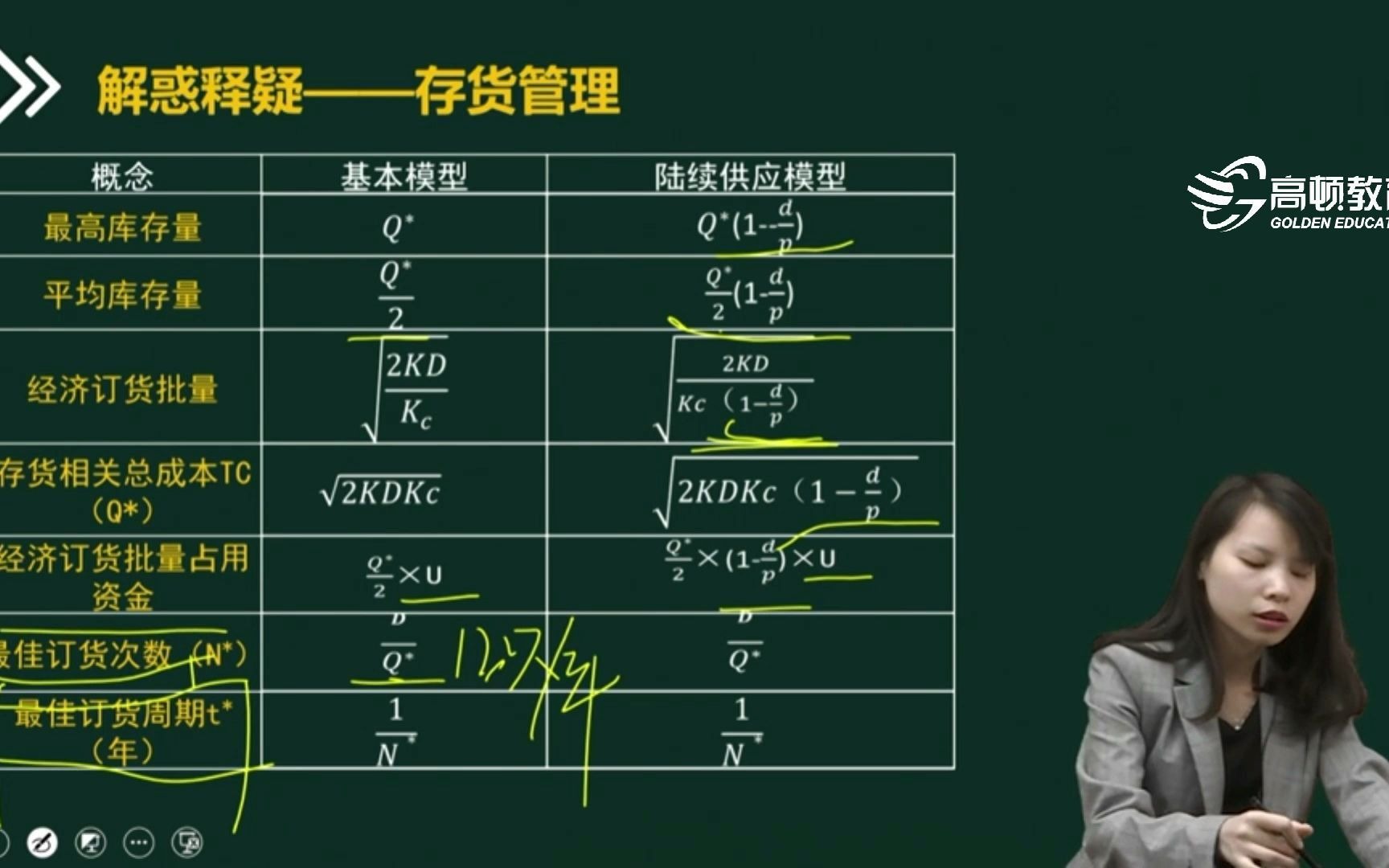 注会CPA财管:如何对比记忆基本模型的扩展-存货陆续供应模型的公式?
