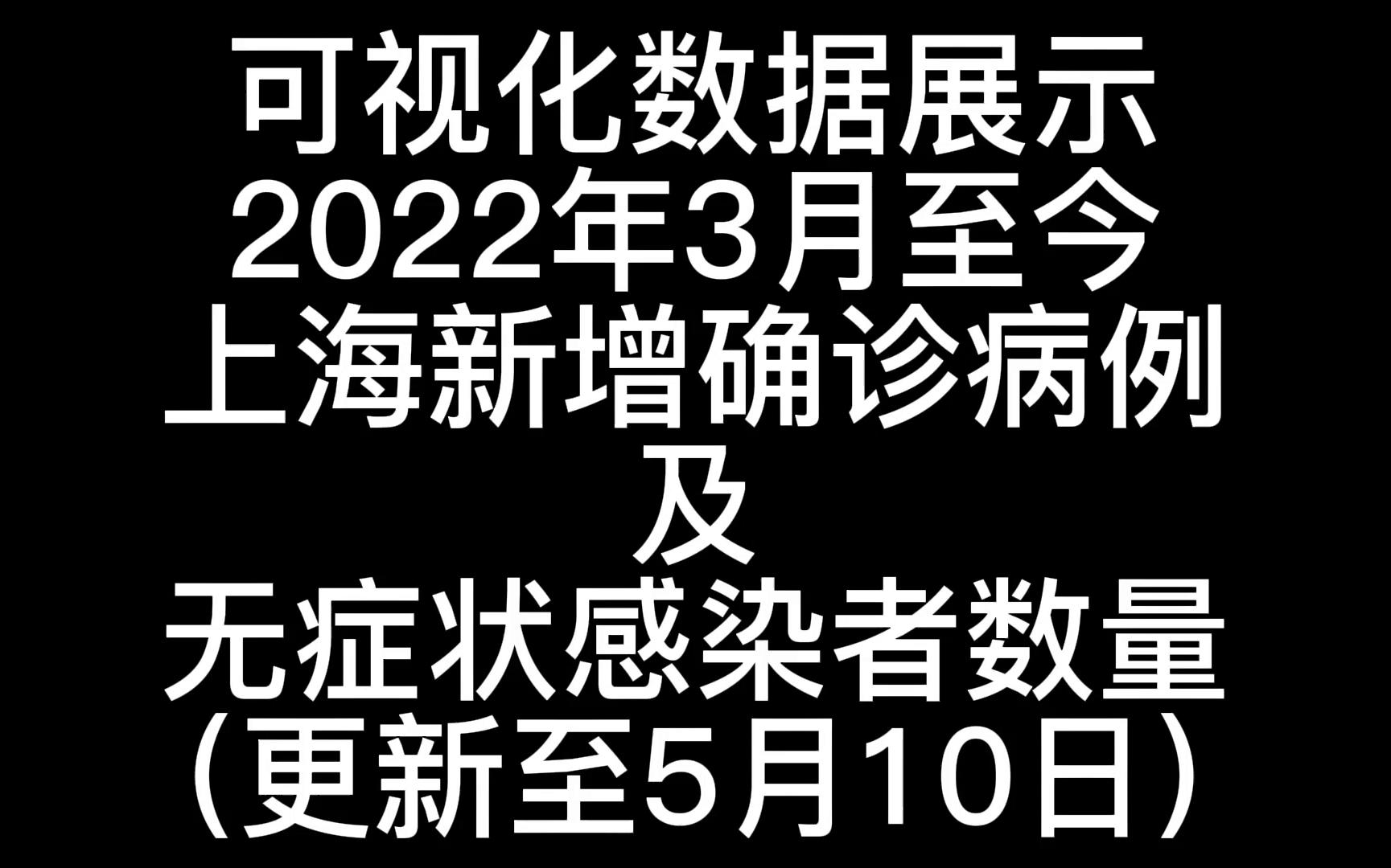 可视化数据展示2022年3月至今上海新冠疫情情况(更新至5月10日)
