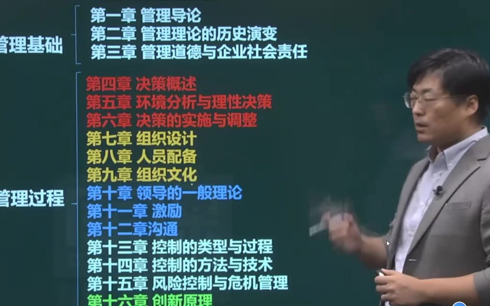 河南专升本21年管理学全课时