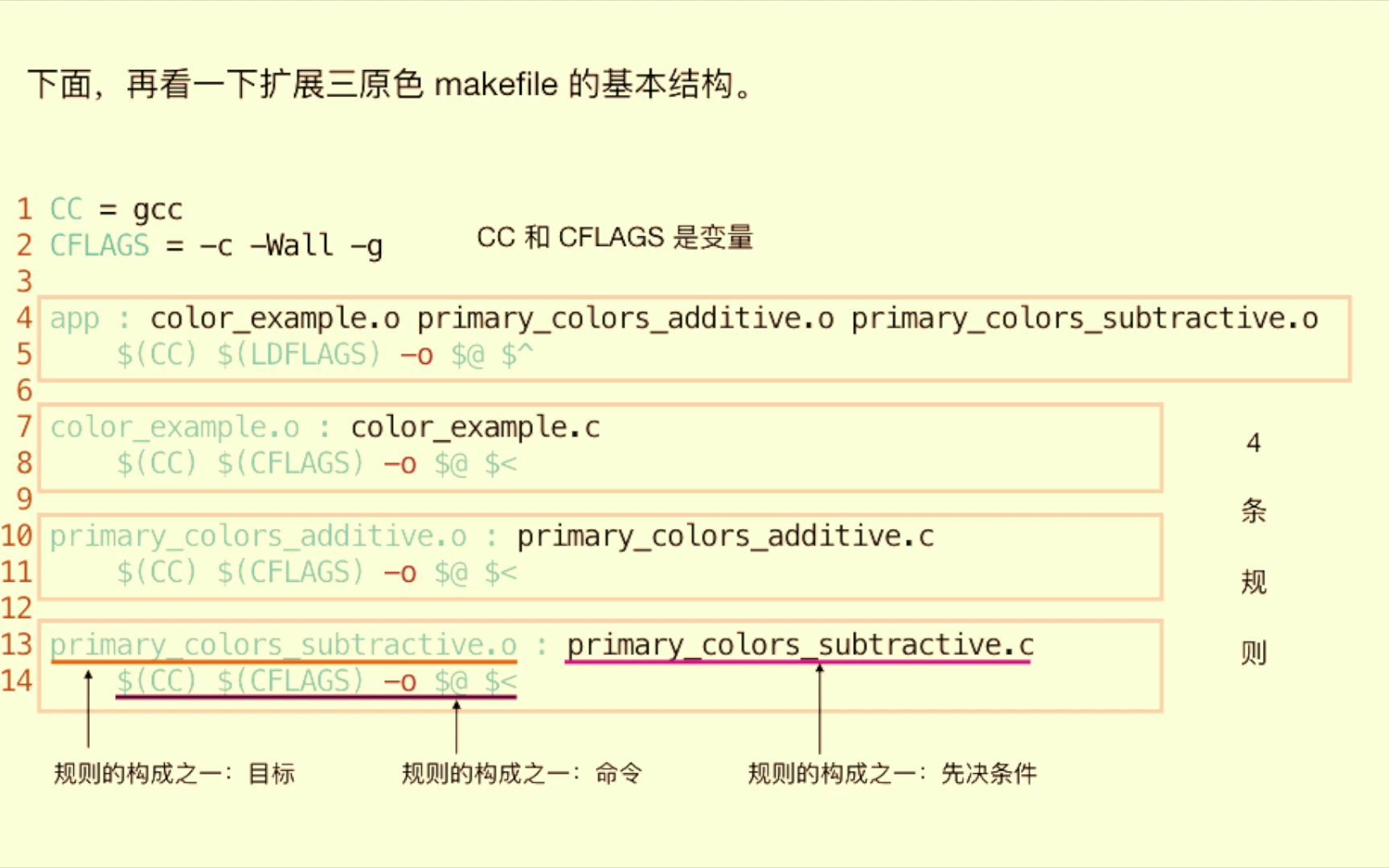 c语言学习028 make编译流程