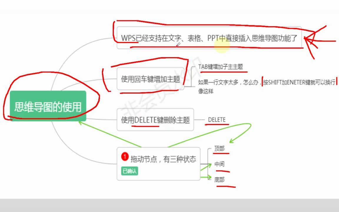 徐老师讲思维导图,WPS中的思维导图这样用之二