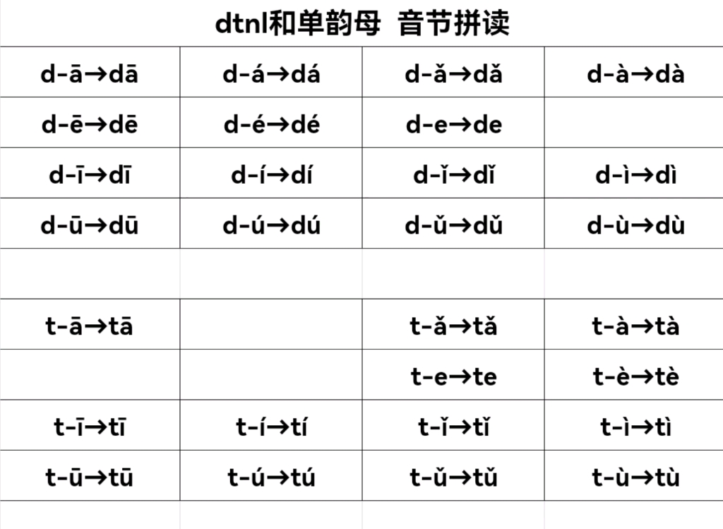 一年级上册语文汉语拼音声母dtnl和单韵母的音节拼读完整版