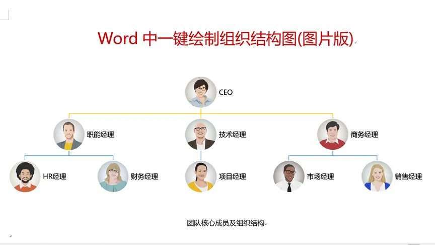 Word中1键绘制组织结构图(图片版)超简单