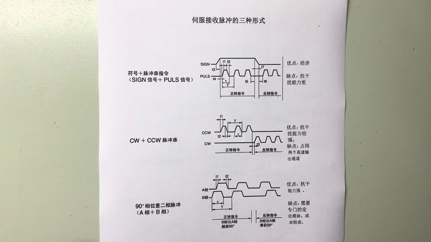 伺服驱动接收脉冲信号的三种形式及其应用场景
