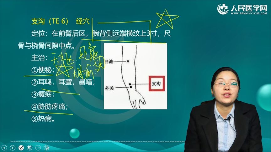 26 外关、支沟穴