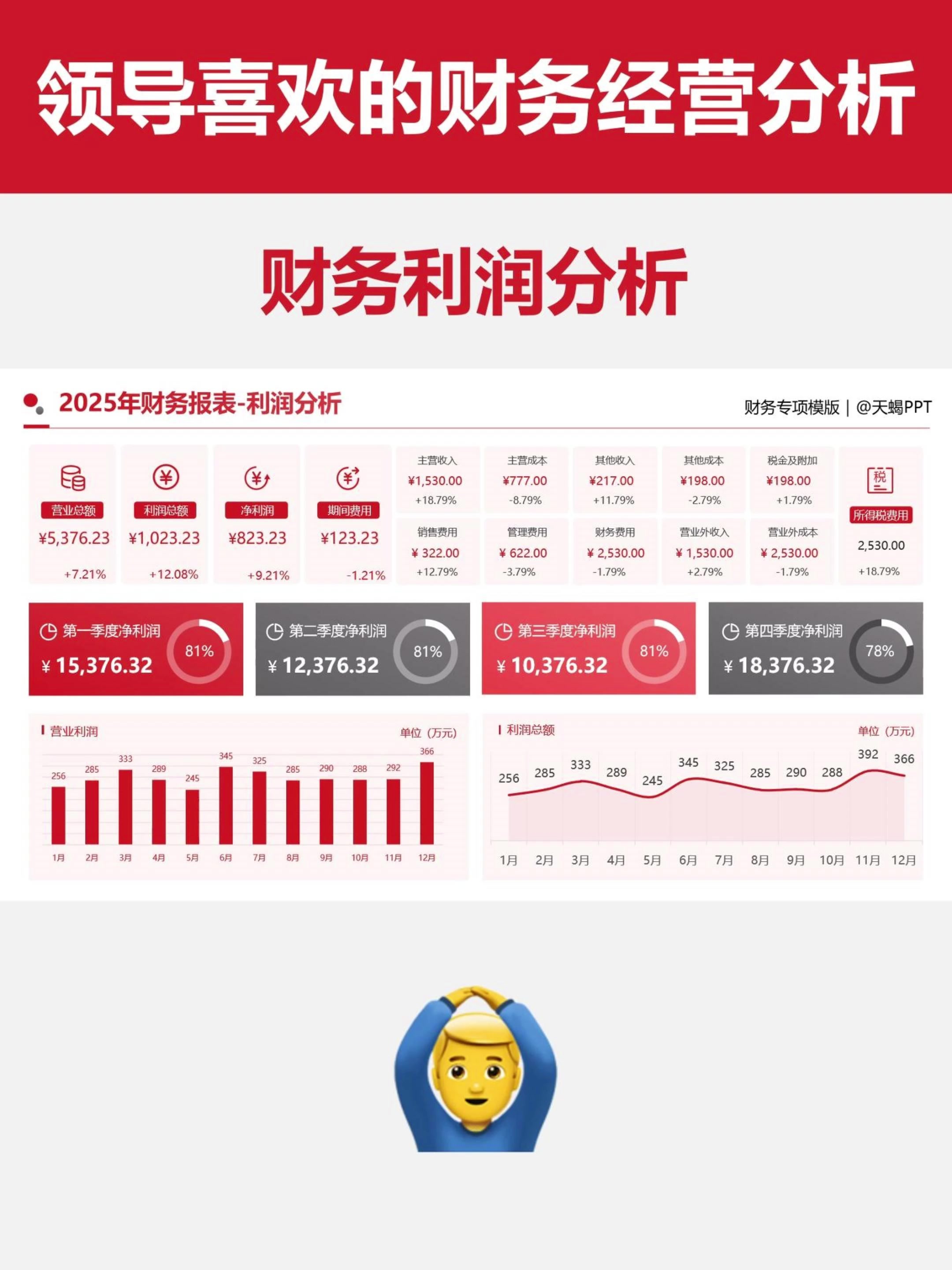 ...让领导知道你干了很多活! #PPT #PPT模板 #财务报表 #年终总结 #...