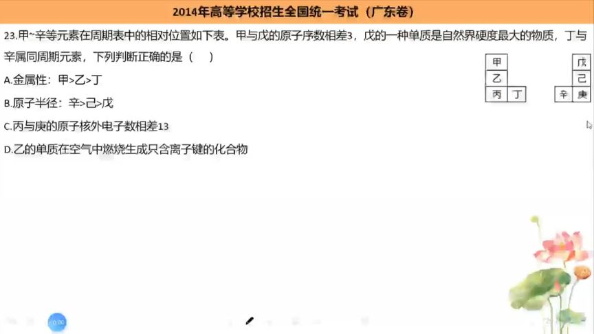 甲~辛等元素在周期表中的相对位置如下表。下列判断正确的是?