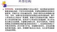 计算机网络应用基础视频教程:局域网技术1