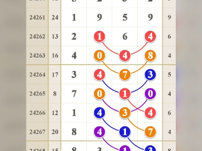 10.9/排列五规律分享