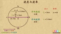 13.速度和速率的区别
