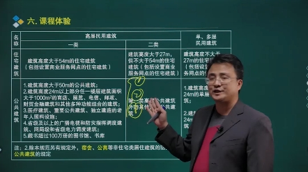 只要我们的医疗建筑大于24米的高层是属于哪类建筑呢?