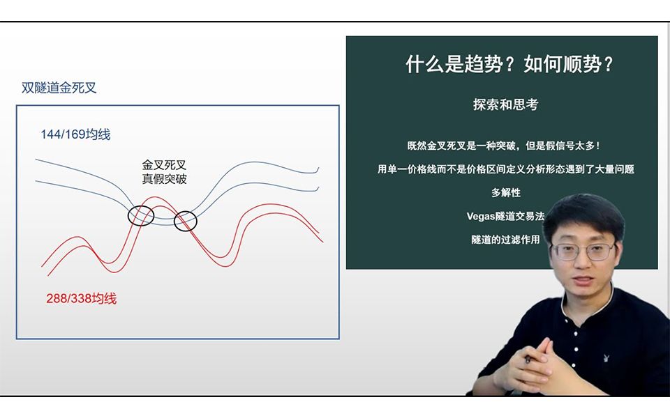 ...快速掌握正确的顺势交易原则——双隧道改进金叉死叉系统的设计意义