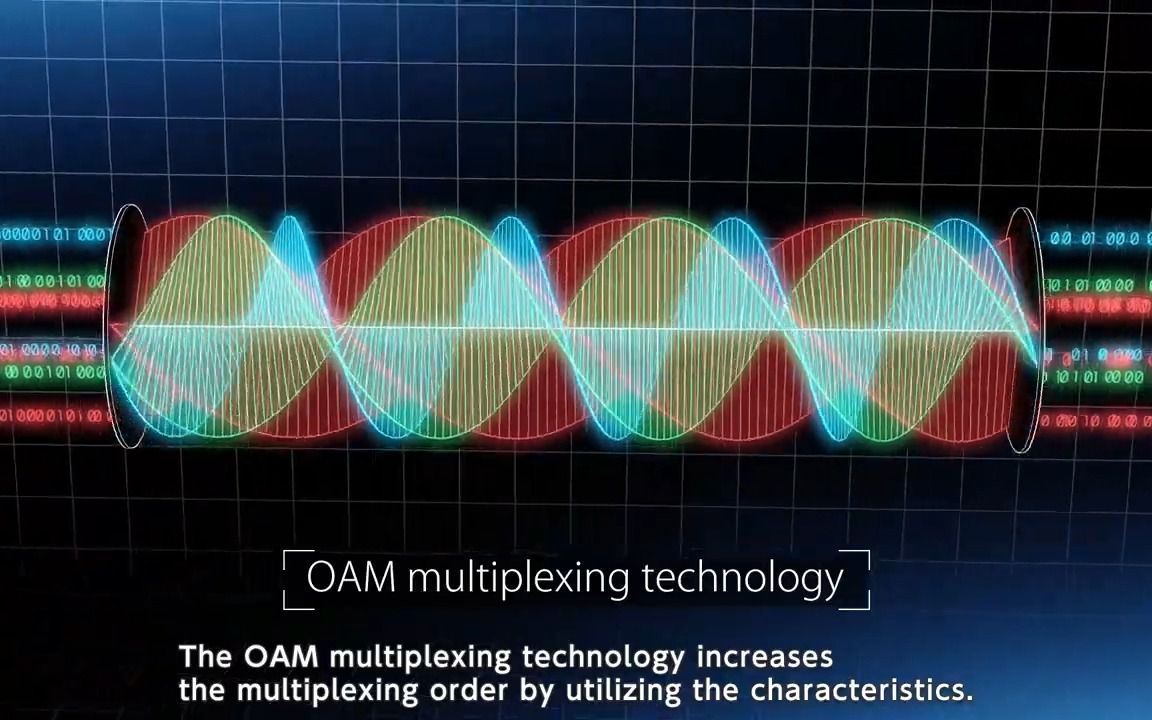 基于轨道角动量的MIMO复用技术 OAM-MIMO Multiplexing ...