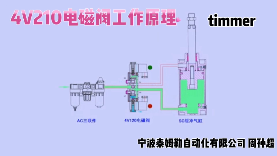 4V210二位五通电磁阀工作原理