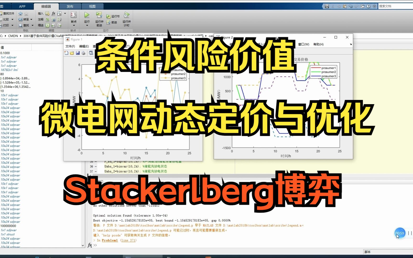 基于条件风险价值的合作型Stackerlberg博弈微网动态定价与优化